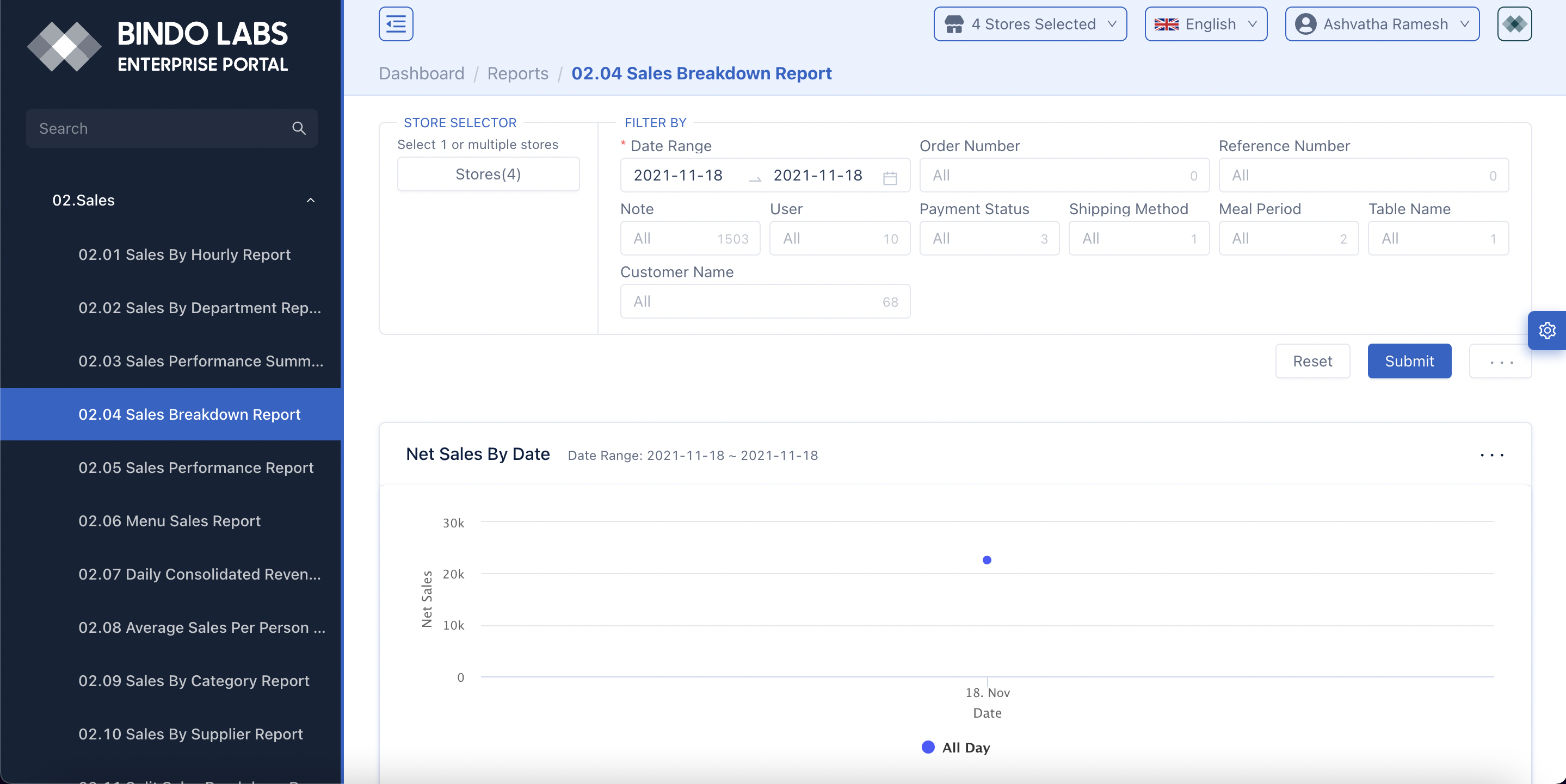 Sales Breakdown Report